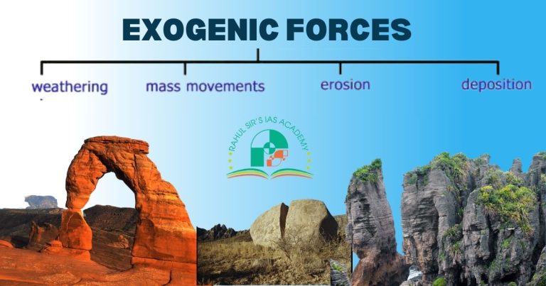 Exogenic Forces – Weathering, Erosion And Mass Wasting