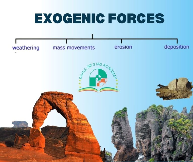 Exogenic Forces – Weathering, Erosion And Mass Wasting