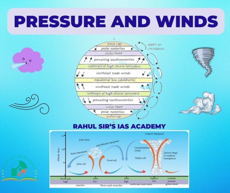 Pressure And Winds - Easterlies westerlies Jet Streams etc