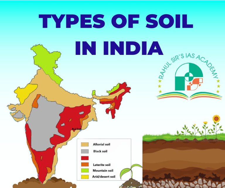 Types Of soil In India