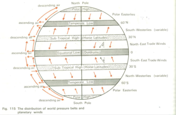 Pressure And Winds - Easterlies westerlies Jet Streams etc