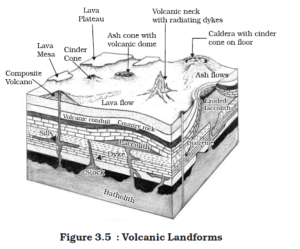 Endogenic forces - Folding, Faulting, Earthquakes And Volcanism
