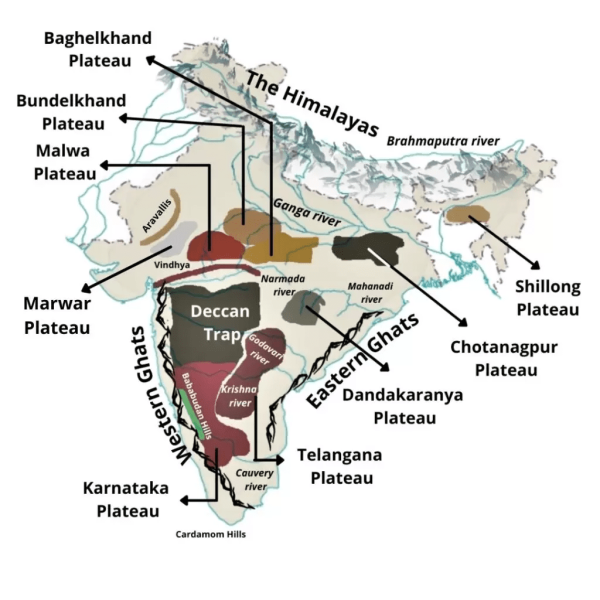 Physical Geography Of India - Mountains Plains Plateaus Islands