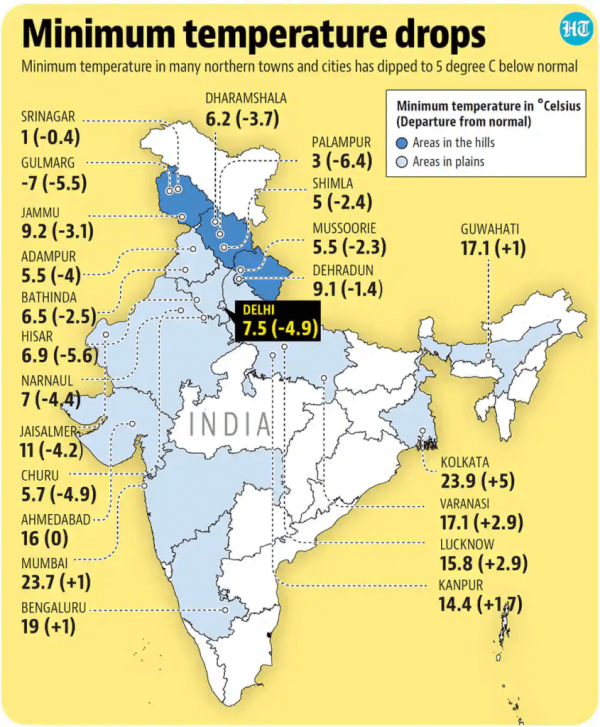 Climate of India